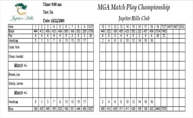 √ Free Printable Golf Scorecard Template