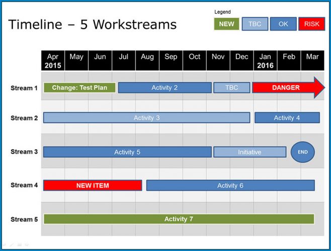 √ Free Customizable 5 Year Plan Timeline Template