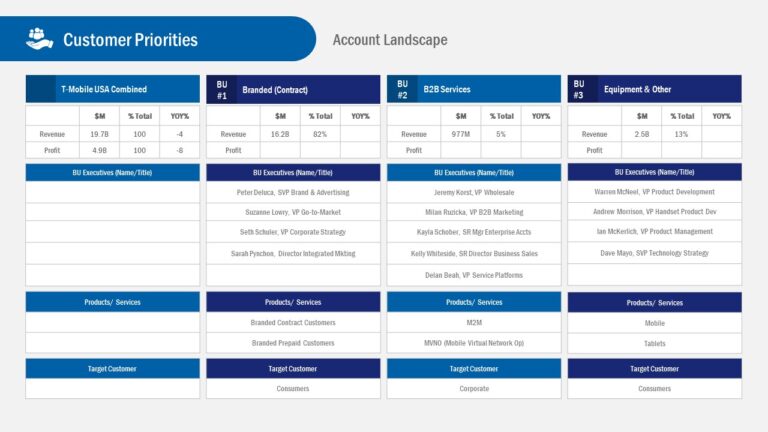 √ Account Plan Template (Word)