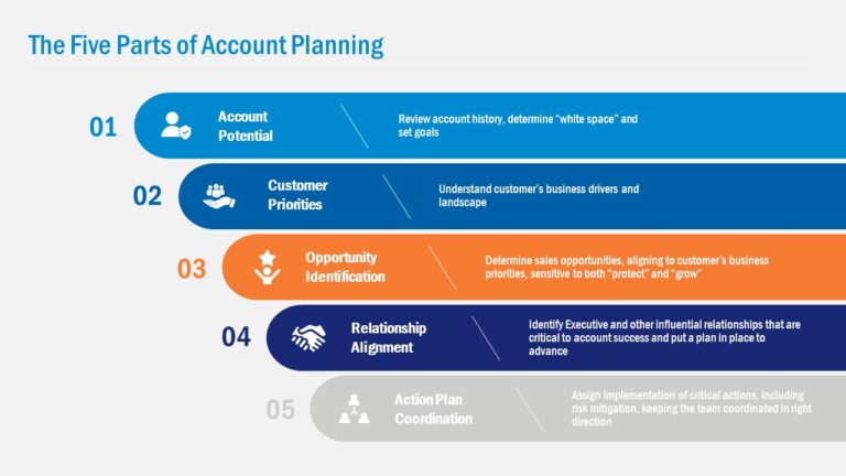 √ Account Plan Template (Word)