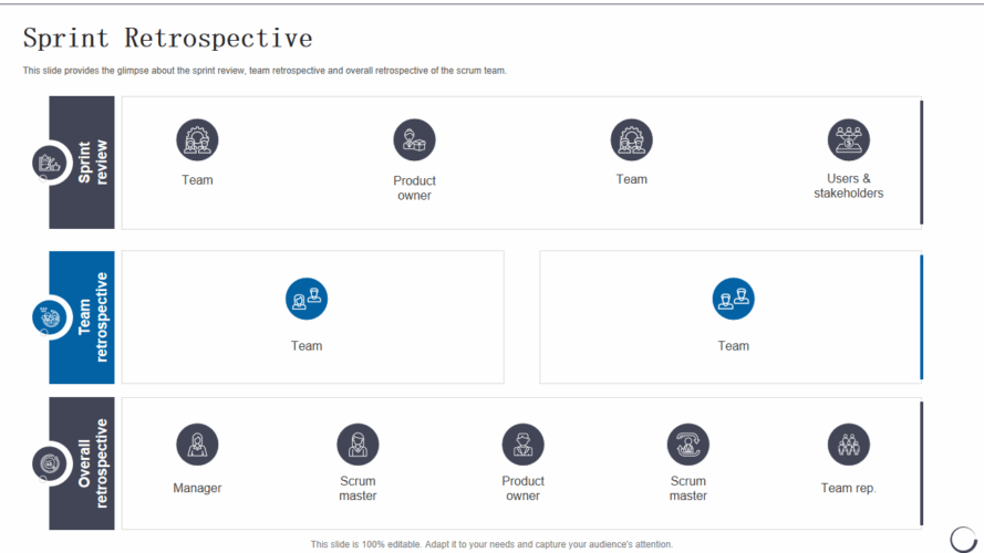 Agile Retrospective Template | Templateral
