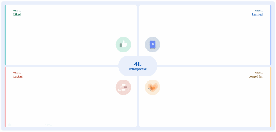 √ Agile Retrospective Template (Word)