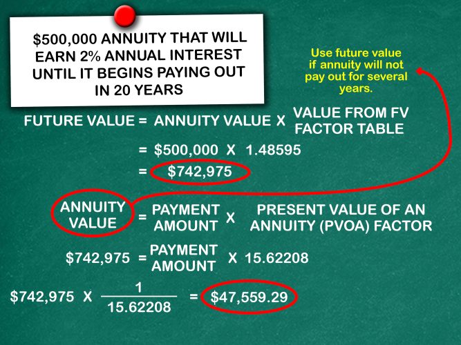 √ Annuity Payout Calculator Template