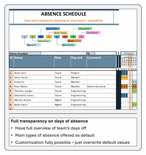 √ Free Printable Availability Schedule Template