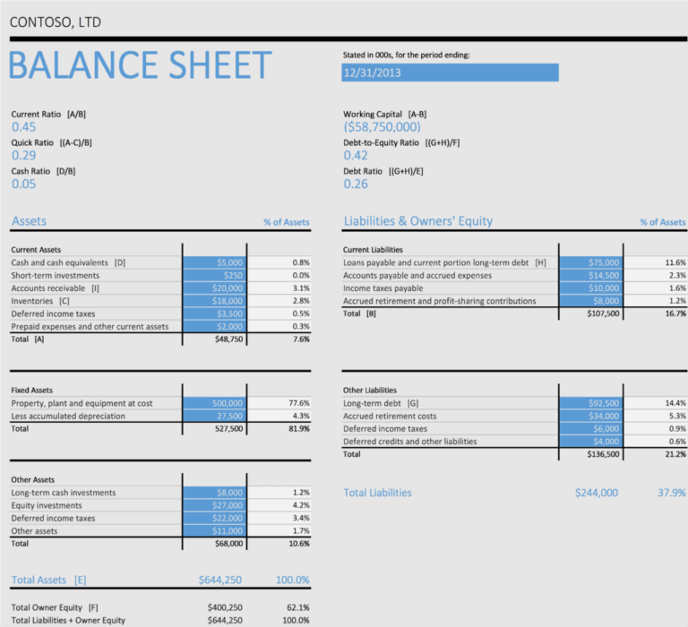 √ Balance Sheet Template With Financial Ratio