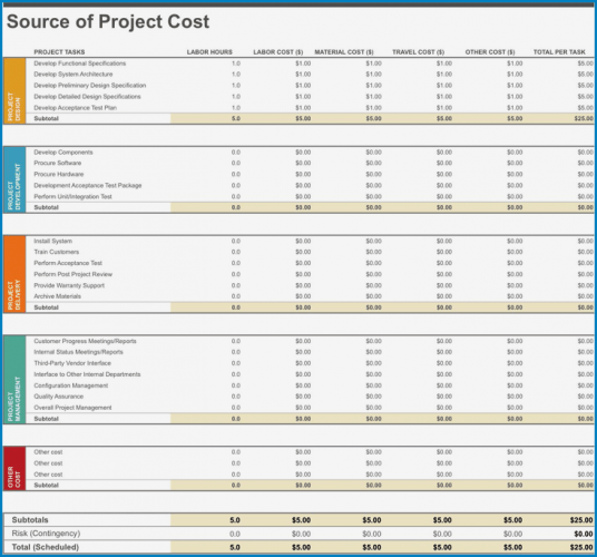 √ Free Printable Budget Template For Project Management