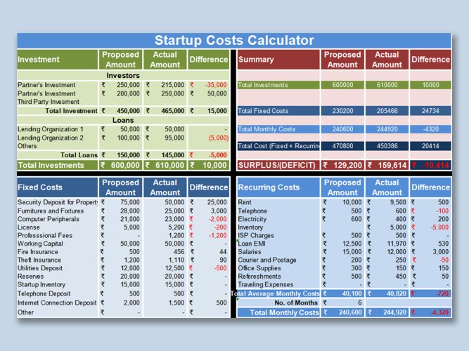 √ Free Business Startup Cost Estimator Template (Excel)