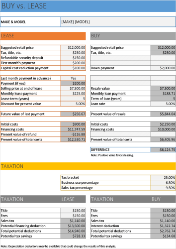 √ Buy vs Lease Car Calculator Template