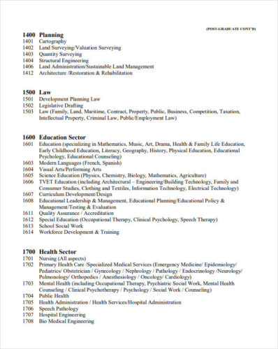 √ Free Printable Priority List Template