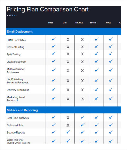 √ Comparison Chart Template (Excel)