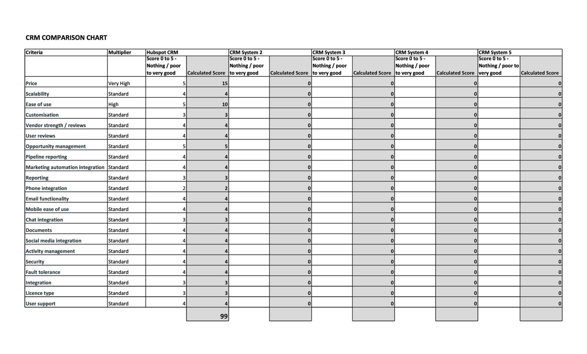 √ Comparison Chart Template (Excel)