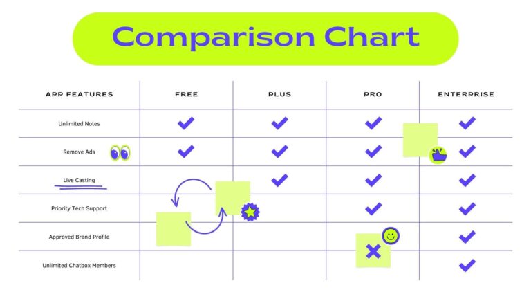 √ Comparison Chart Template (Excel)