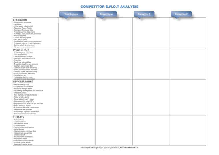 √ Competitor Analysis Template (Excel)