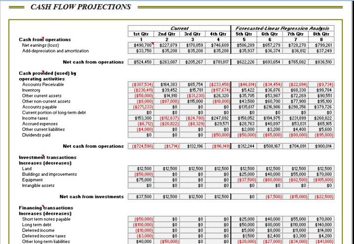 √ Corporate Analysis Balance Sheet Template
