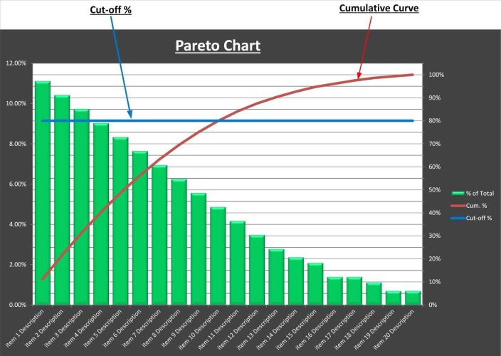 √ Cost Analysis With Pareto Chart Template