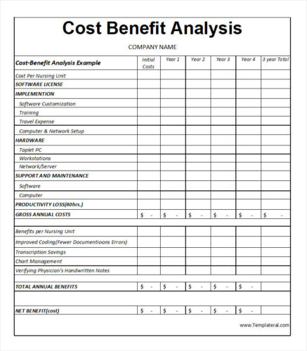 √ Free Cost-Benefit Analysis Template