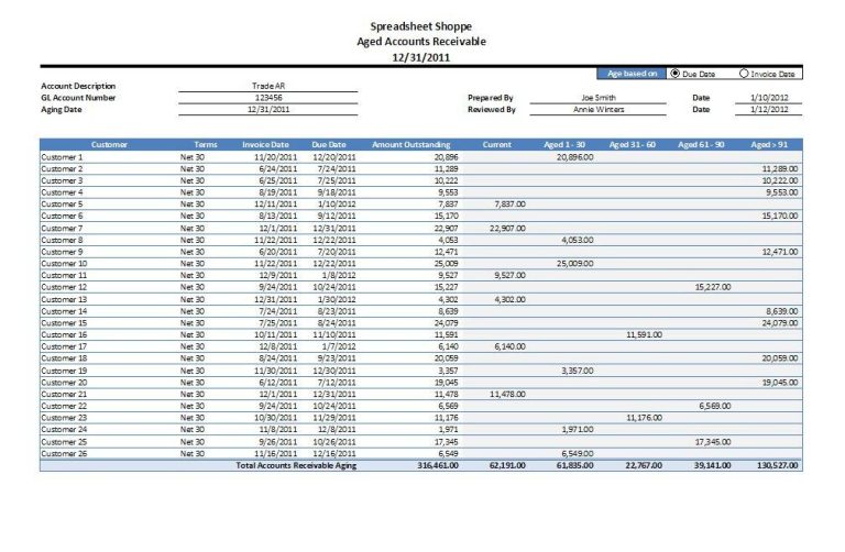 Credit Control Sheet With Aging Template Sample | Templateral