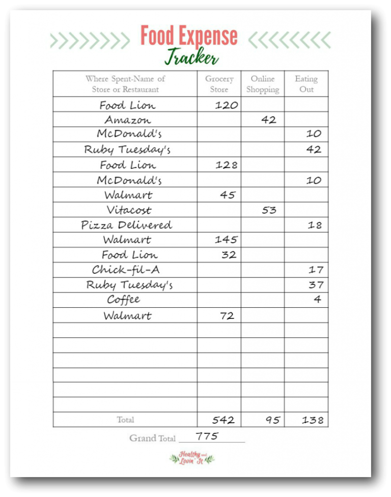 √ Daily Food Expense in Office Worksheet Template