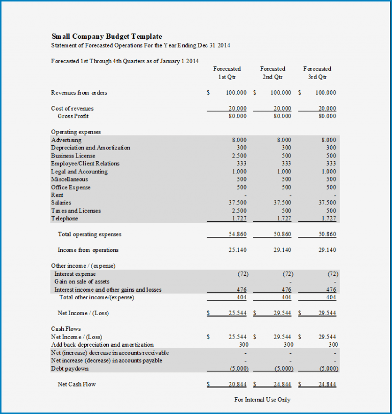 √ Free Printable Company Budget Template