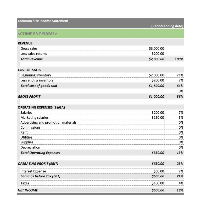 Example of Comparative Income Statement Template | Templateral
