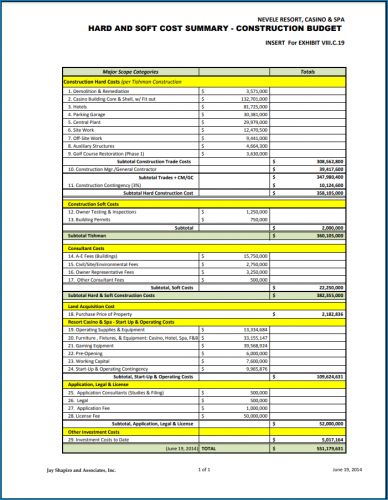Explore Our Sample Of Construction Loan Budget Template