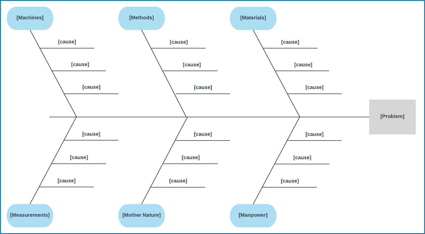 Fishbone Diagram Template Doc Collection