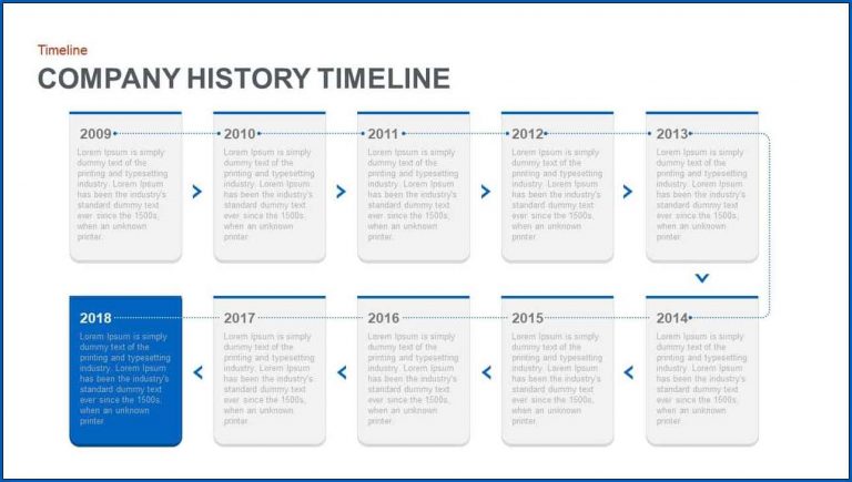 √ Free Customizable History Timeline Template