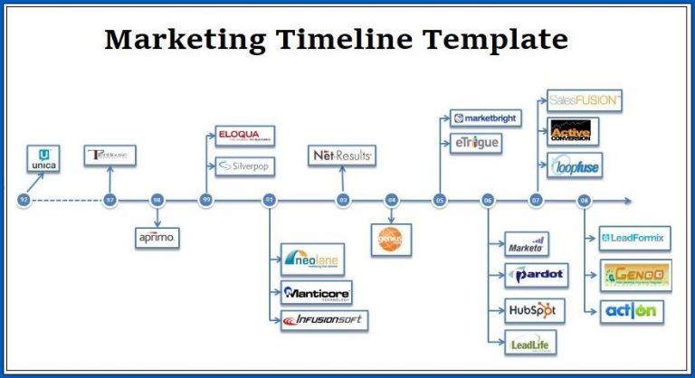 √ Free Editable Marketing Timeline Template