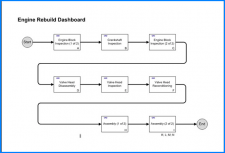 √ Free Printable Process Map Template