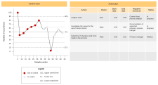 √ Product Quality Control Chart Template