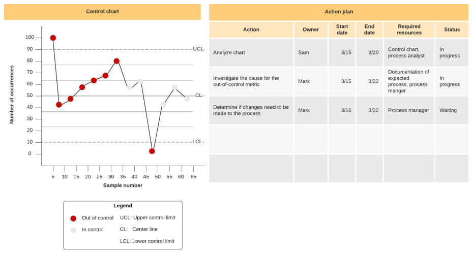 Example of Product Quality Control Chart Template | Templateral