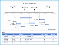 √ Free Customizable Timeline Chart Template