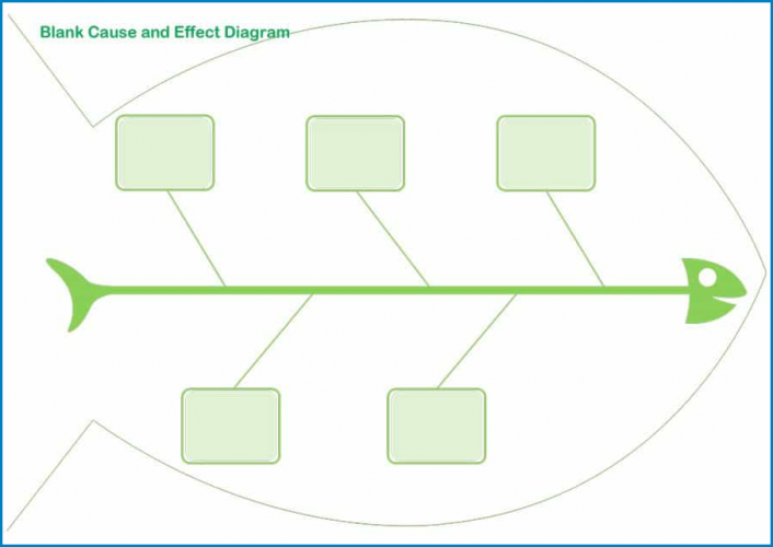 √ Free Printable Fishbone Diagram Template