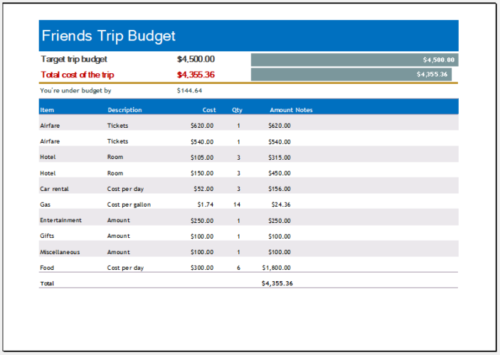 √ Friends Trip Budget Worksheet Template