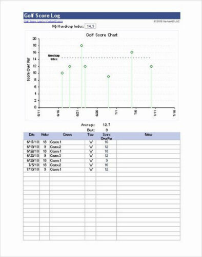 √ Free Printable Golf Scorecard Template