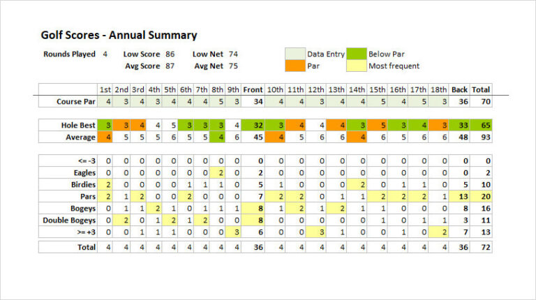 √ Free Printable Golf Scorecard Template