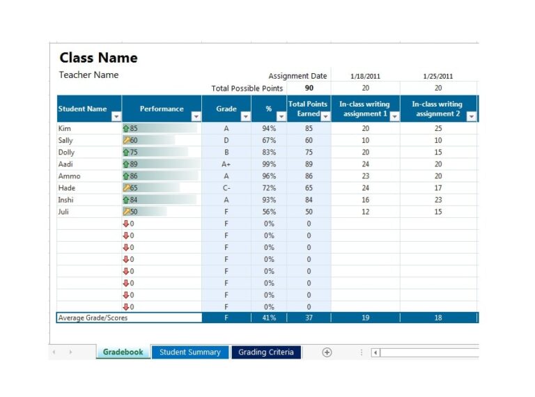 √ Free Printable Gradebook Template (Excel)