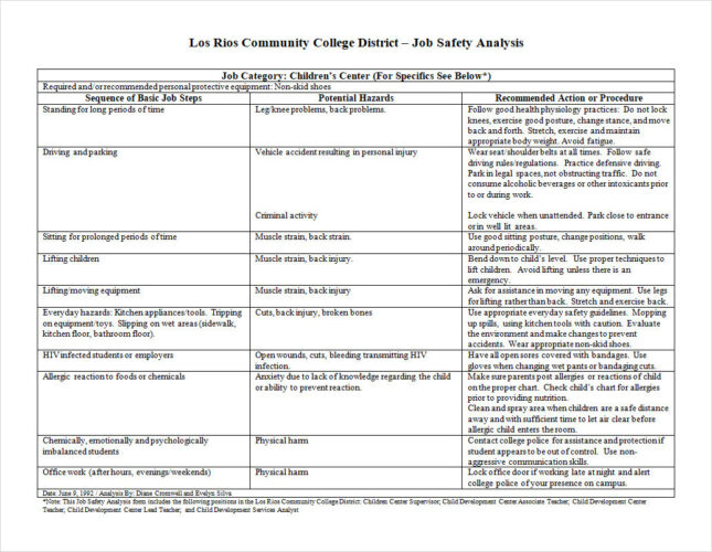 Job Safety Analysis Template For Childrens Center | Templateral