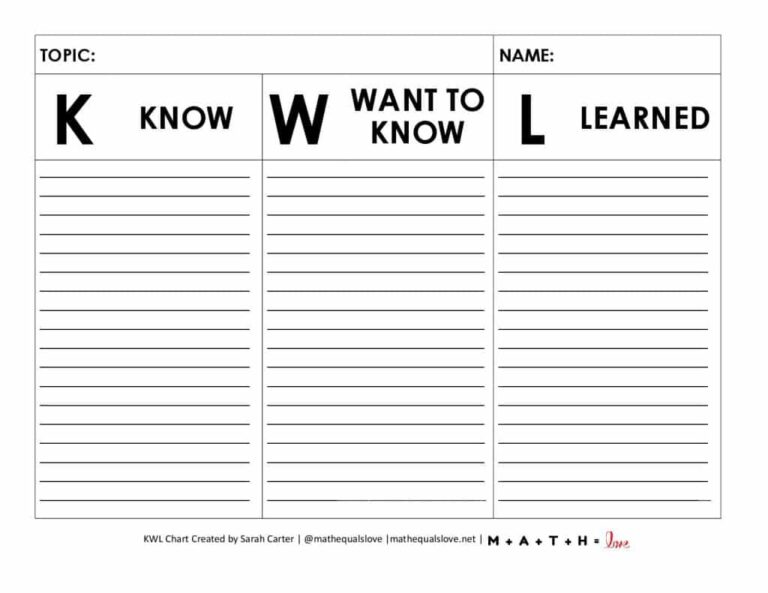 √ Free Printable KWL Chart Template