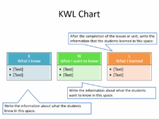 √ Free Printable KWL Chart Template