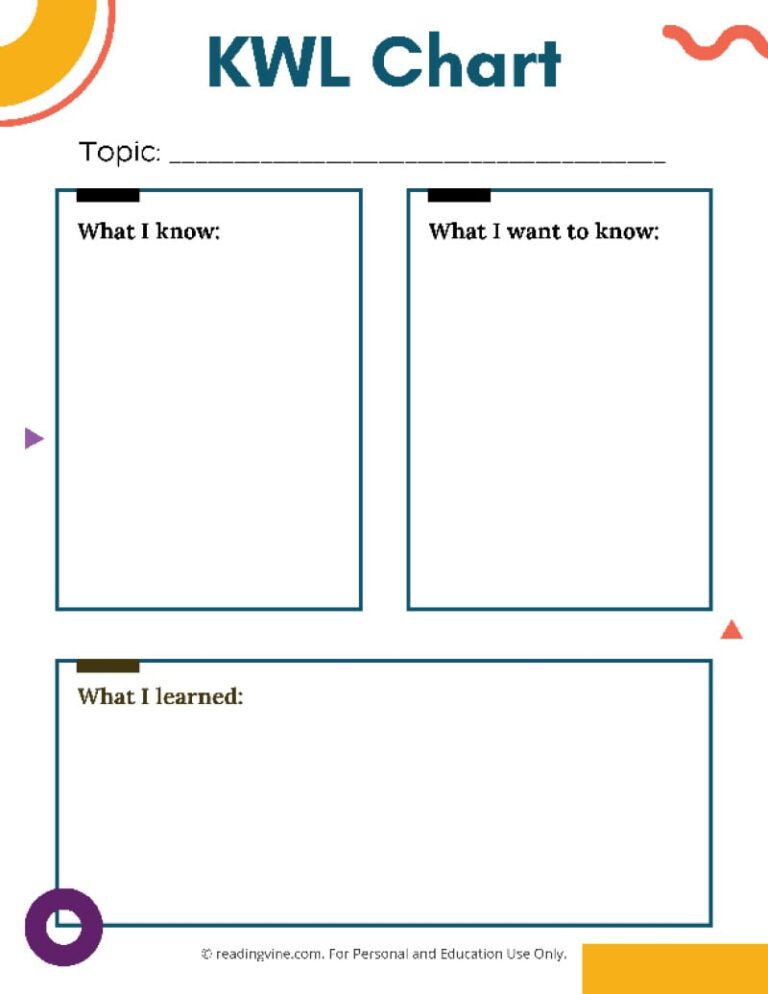 √ Free Printable KWL Chart Template