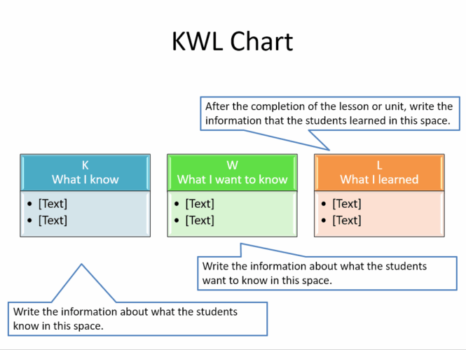 √ Free Printable KWL Chart Template