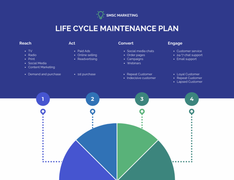 √ Free Customizable Life Plan Template (Word)