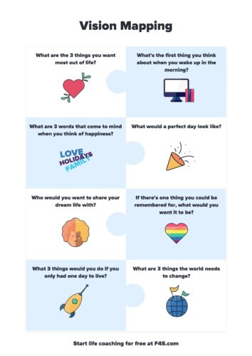 √ Free Customizable Life Plan Template (Word)