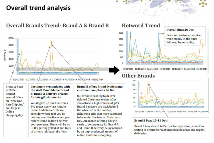 √ Free Printable Market Analysis Template