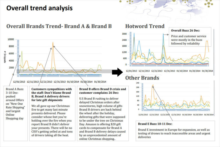 √ Free Printable Market Analysis Template