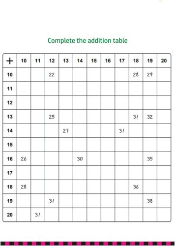 √ Math Addition Table Worksheet Template