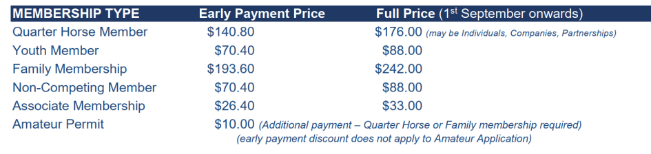 √ Membership Monthly Fee Payment Template