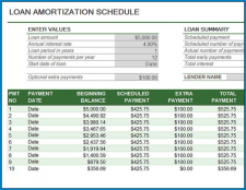√ Free Monthly Amortization Schedule Template