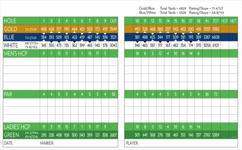 √ Free Printable Golf Scorecard Template